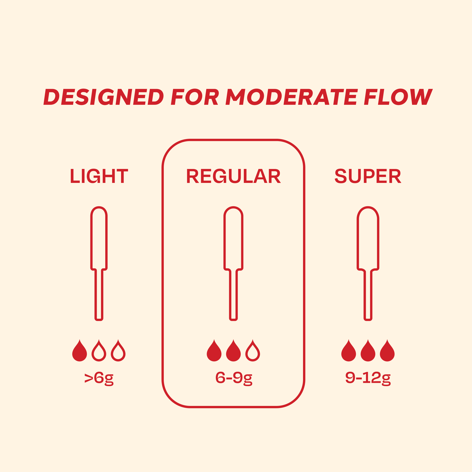 Regular Tampons – August